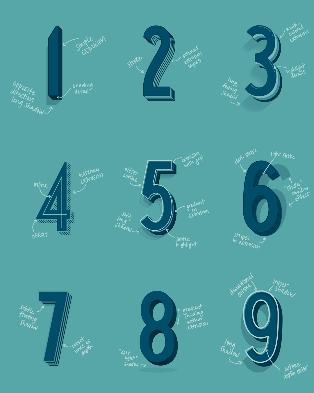 Explanimated by Megan Friesth